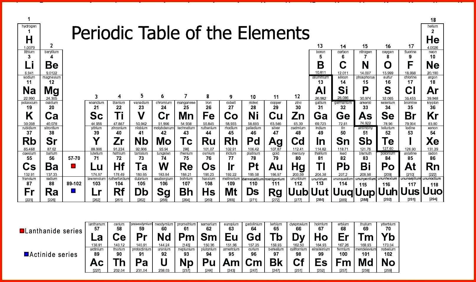 Printable Periodic Table Of Elements With Names Charges