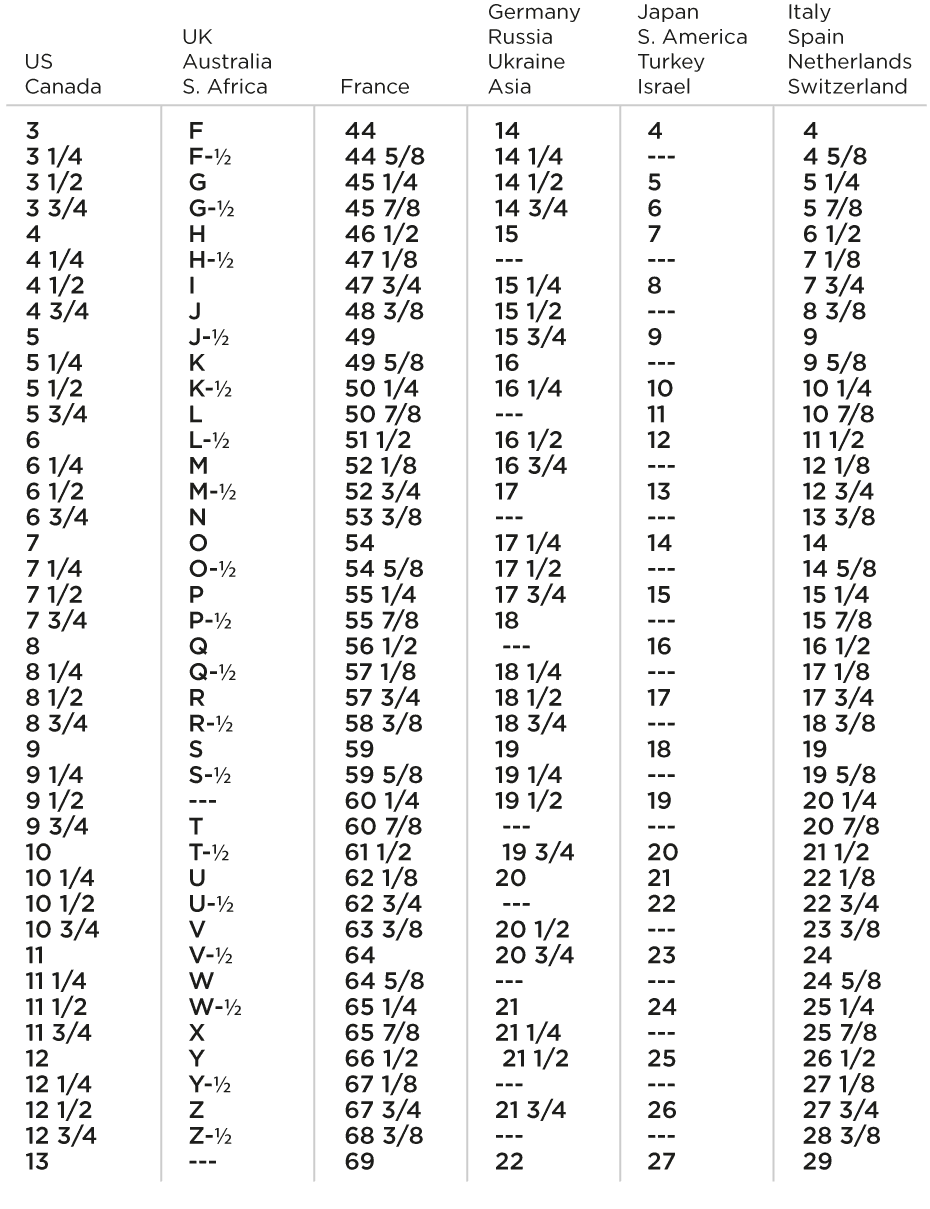 Ladies Men Finger Ring Size Measurement Chart Printable