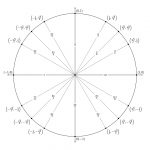 Printable Blank Unit Circle Worksheet Template
