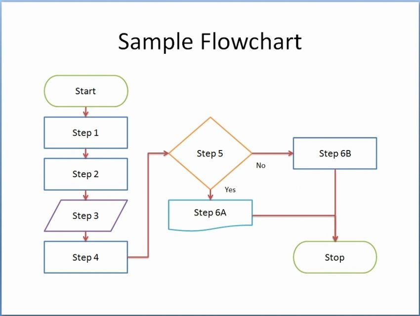 Process Flow Chart Template Word - Digitally Credible Calendars Flow ...